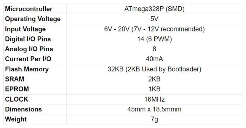 Top 10 Microcontroller Development Boards - 2020 - ProjectHub